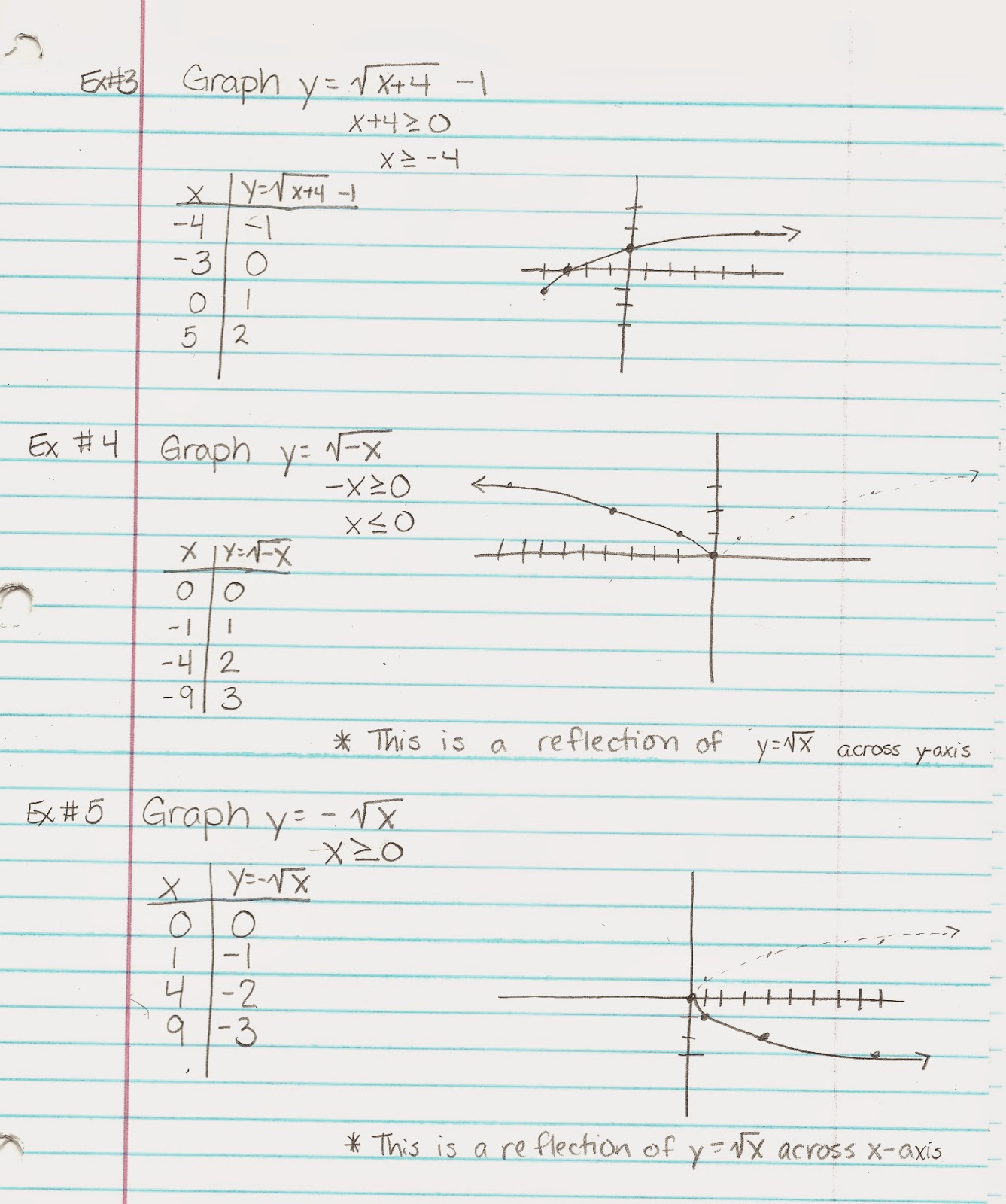 Algebra Alerts (Algebra 1 and 2): Alg 1: Lesson 11.9 Notes & Examples