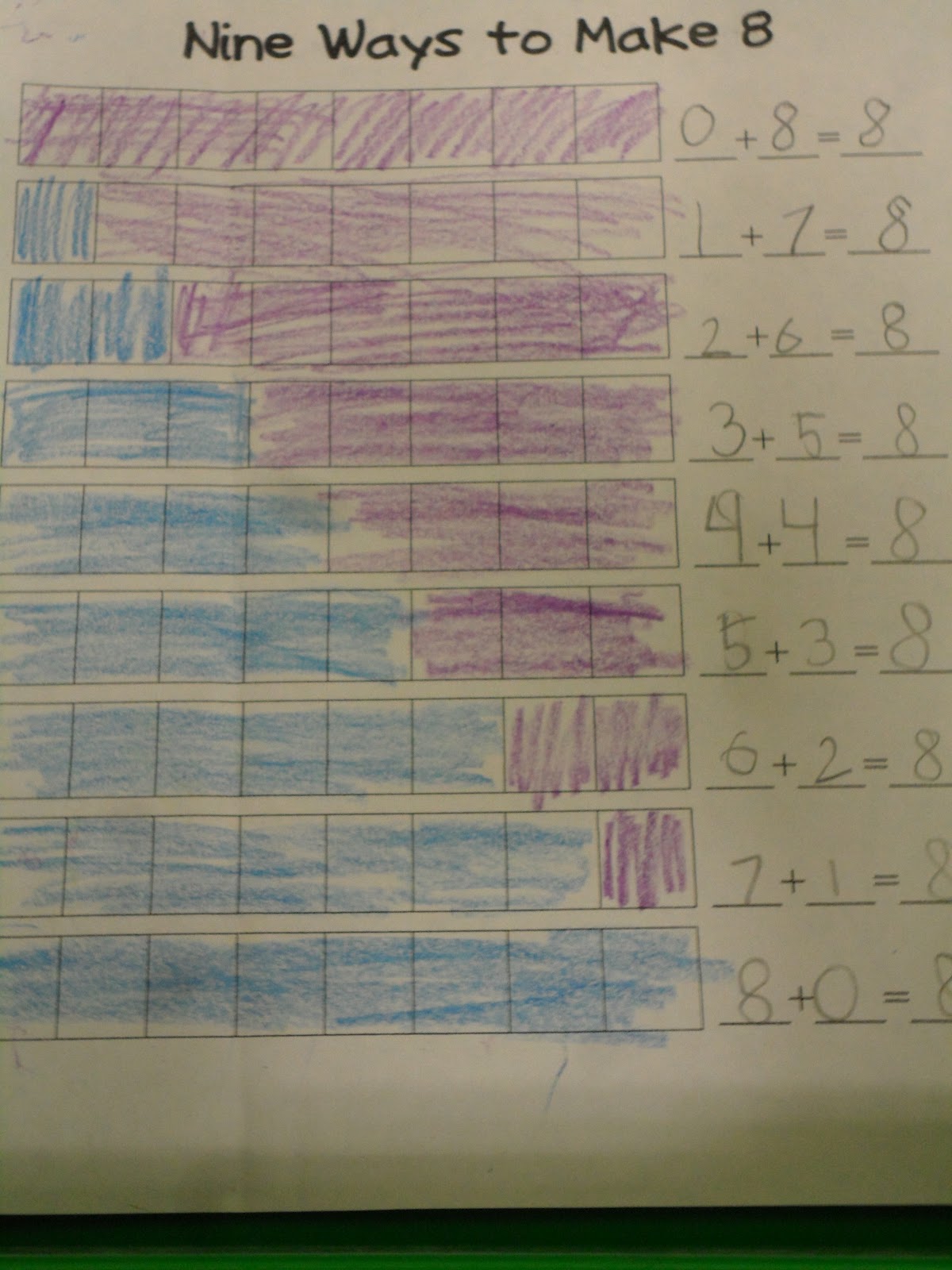 Ms. Wu Teaches: Understanding Addition