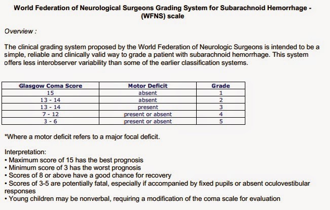 myneurologytips: 2015