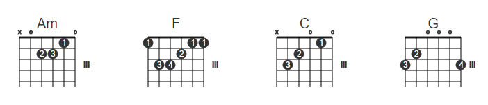 ĐỆM HÁT BẰNG VÒNG HỢP ÂM Am - F - C - G - Cùng tự học guitar