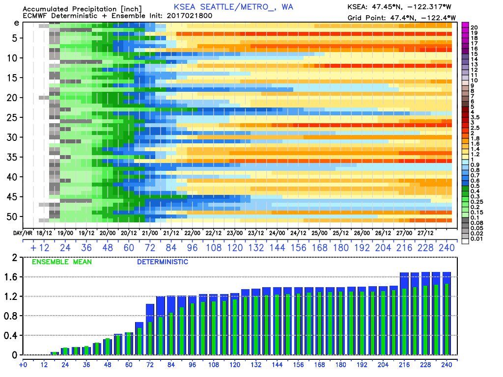 Cliff Mass Weather Blog: Will Seattle Beat the All-Time February ...