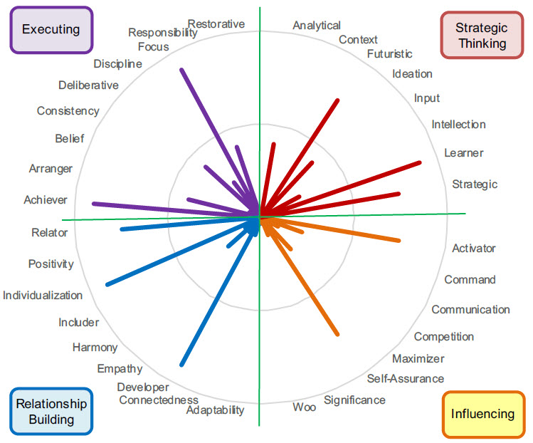 (Pony) StrengthFinder 2.0