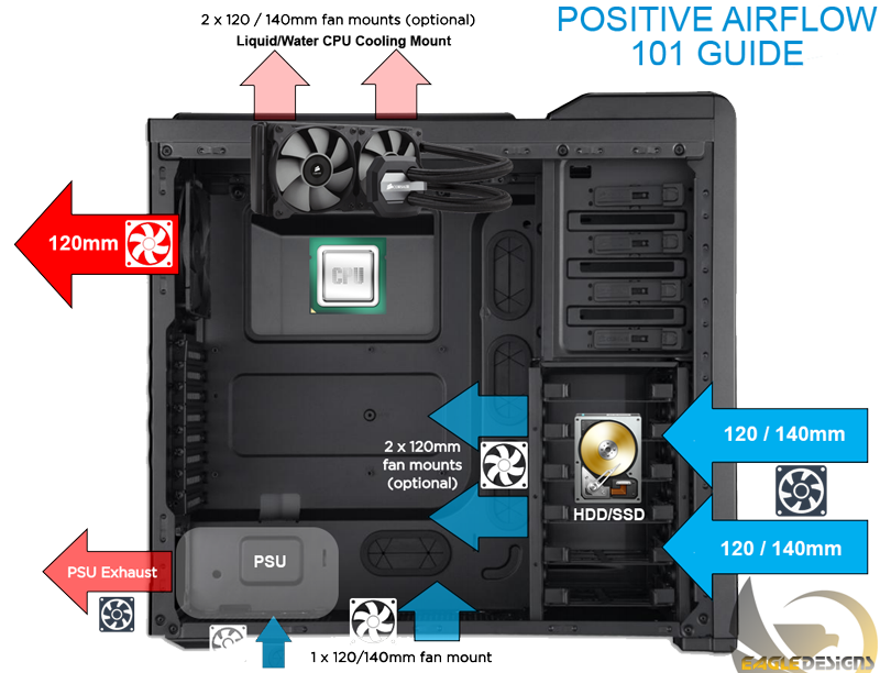 Bagaimana Cara Membuat Airflow yang baik pada Casing PC - Mr Boss Share