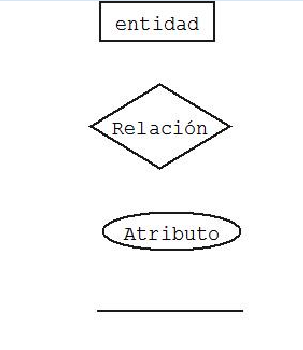 Base de Datos Simples: E/R
