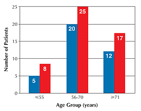Maps Galore: Bilateral Graph