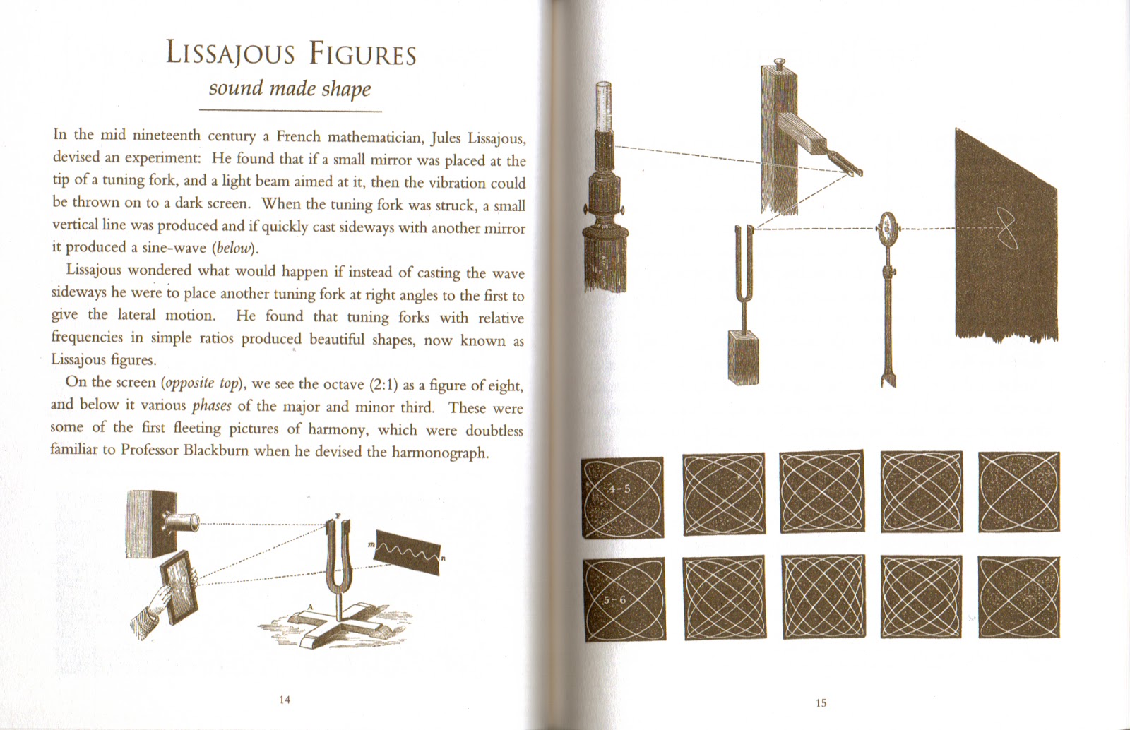 Vocalities: Lissajous Figures and the Kaleidophone