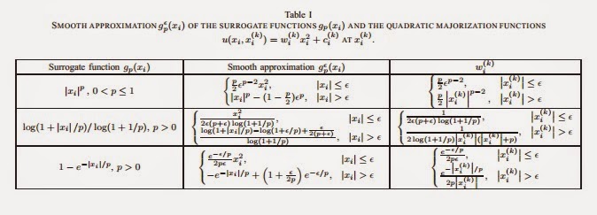 Nuit Blanche Sparse Generalized Eigenvalue Problem Via Smooth Optimization