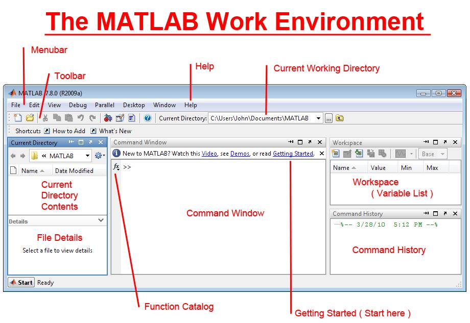 View Of Matlab Work Environment Electrical Engineering And Technology