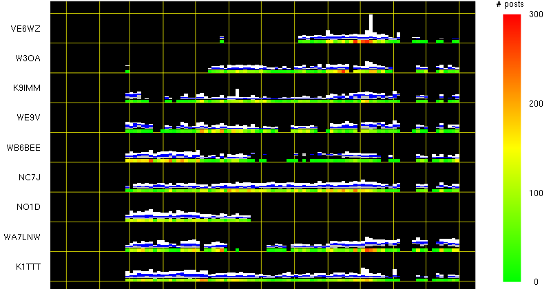 D. R. Evans (N7DR): HF Beacons and the Reverse Beacon Network, 2017