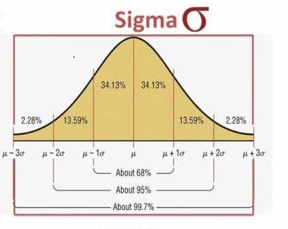 Chai ki Tapari: SIX SIGMA – STATISTICAL APPROACH OF QUALITY IMPROVEMENT