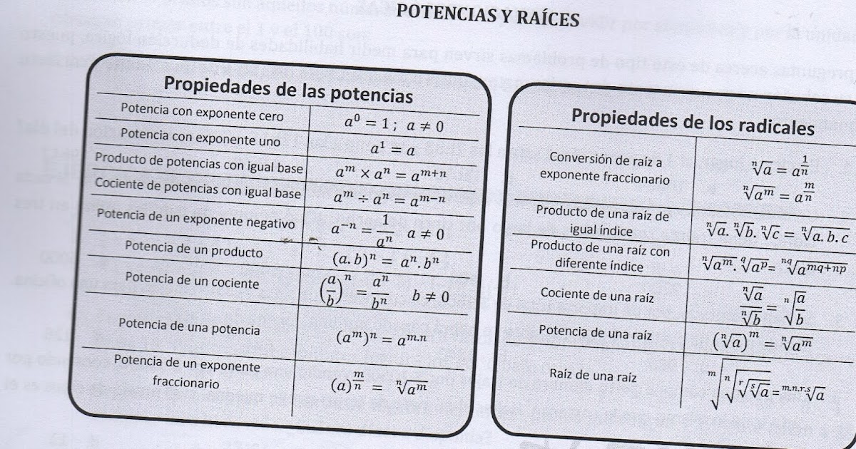 MATEMÁTICA: PROPIEDADES DE POTENCIAS Y RAÍCES