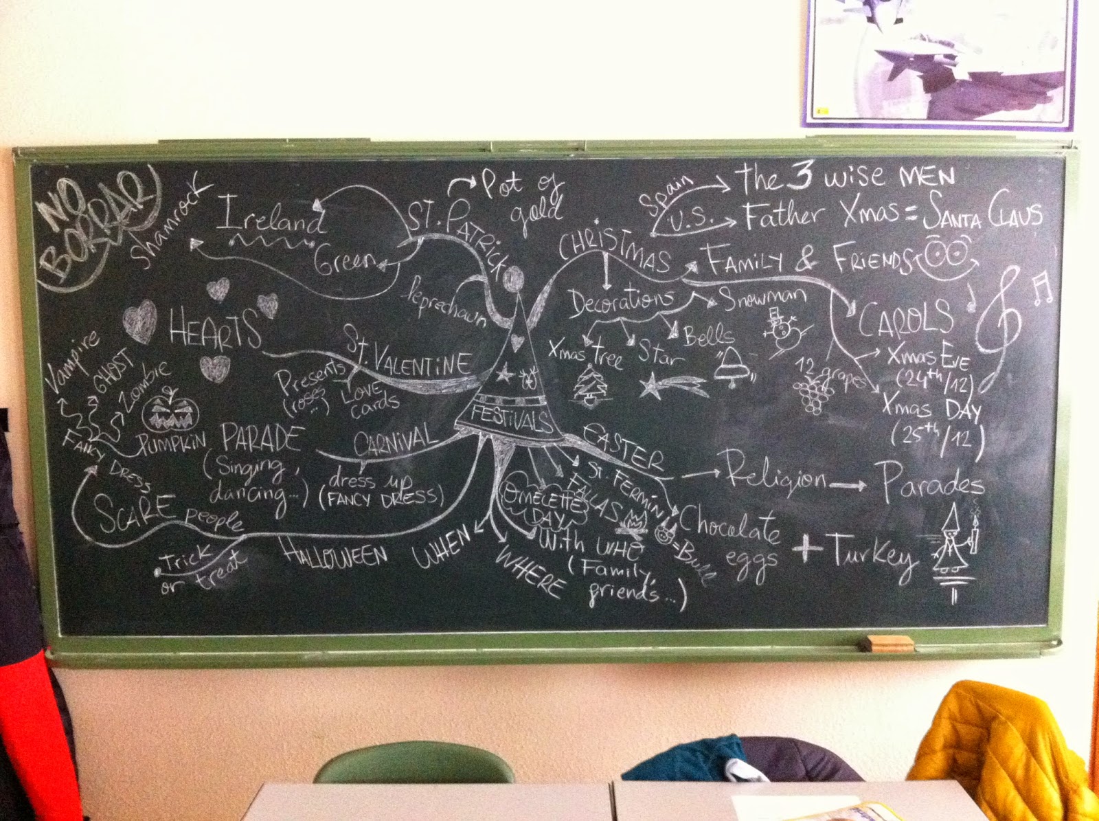 Turbogaga's corner: Festivals mind-map