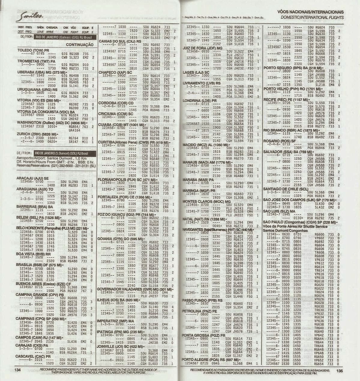 Airline memorabilia: Varig (1998)