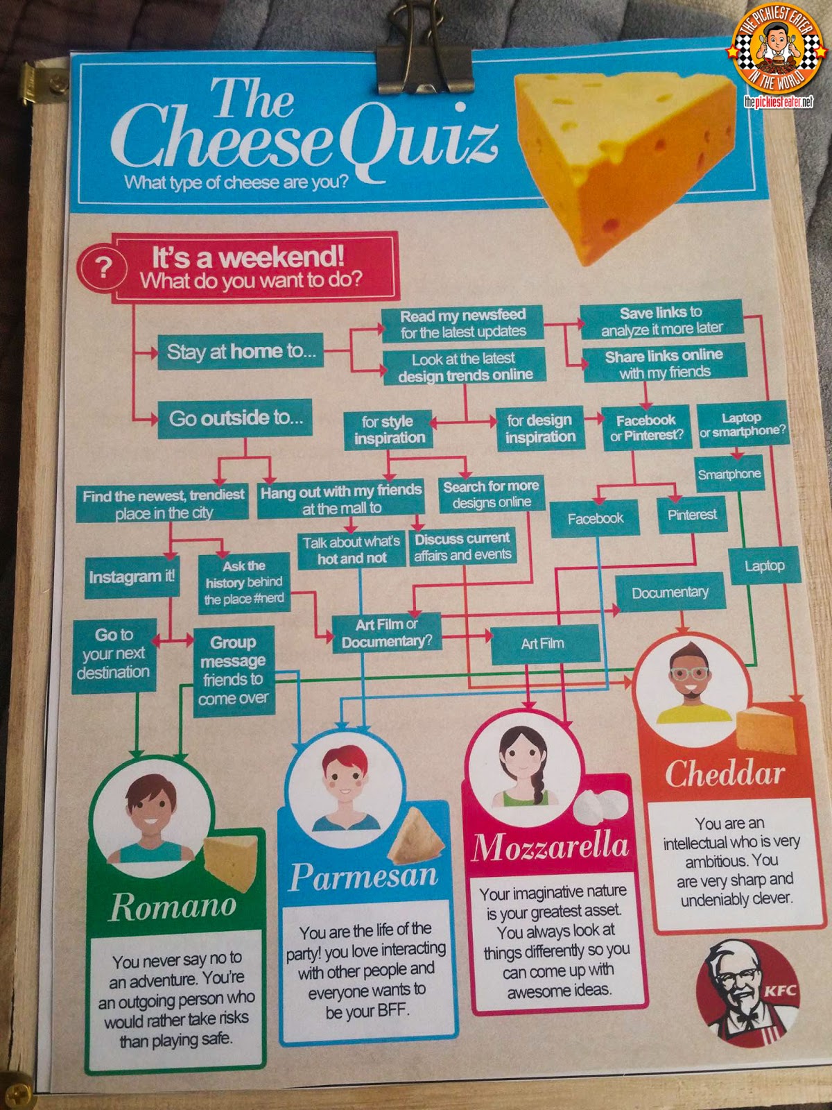 THE PICKIEST EATER IN THE WORLD: WHOA... KFC'S FOUR CHEESE CHIZZA!