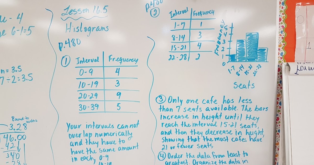 Mrs. Negron 6th Grade Math Class: Lesson 16.5 Histograms