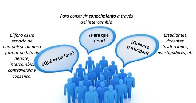 Foro De Discucion: ¿Que Es El Foro?