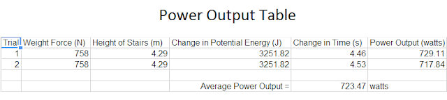 Physics 4A balewis: Human Power Lab