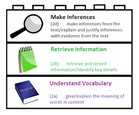 Aidan Severs - An Education Blog: Scaffolding Inference (Quick ...