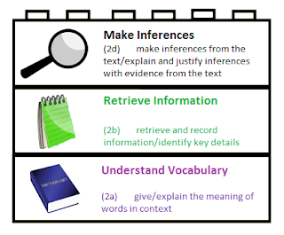 Scaffolding Inference (Quick Reference Guide) |Aidan Severs - An ...