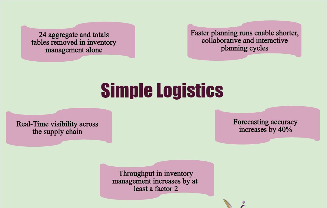 The Ultimate Cheat Sheet on SAP Activate Methodology in SAP Simple ...