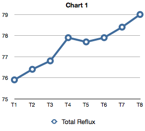 Ultimate Concentration