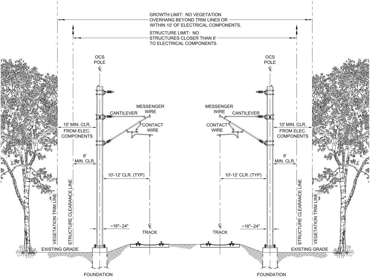 Caltrain HSR Compatibility Blog: 2014/04