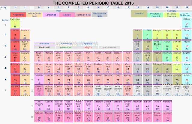 The Voice of Vexillology, Flags & Heraldry: Island of Stability Flag ...