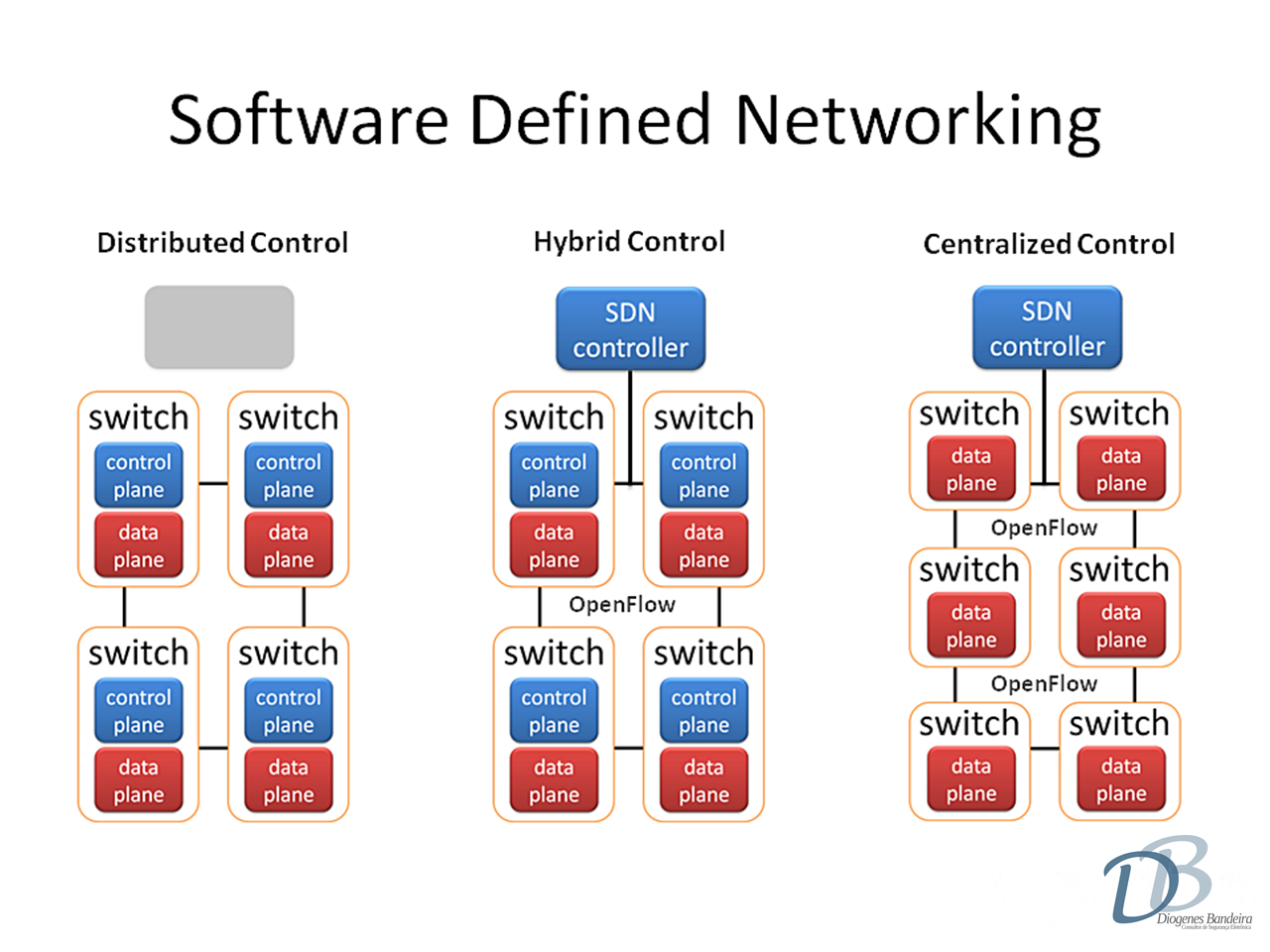 Cisco apresenta novidades em seu software de SDN - Consultor de ...