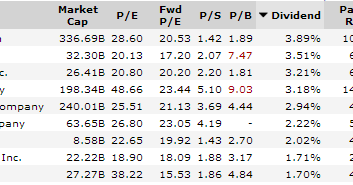 Dividend Yield - Stock, Capital, Investment: 10 Best Performing Long ...