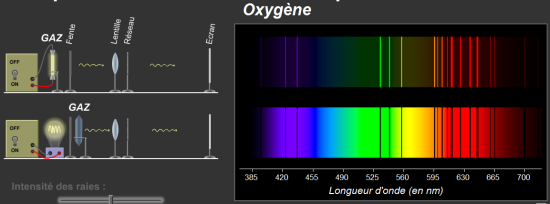 SPECTROMETRIES D’ABSORPTION ET D’EMISSION ATOMIQUES - alger ~ COURS de ...