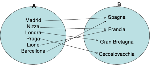 Matematica scuola secondaria 1° grado: Le relazioni Matematica scuola secondaria 1° grado: Le relazioni