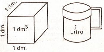 Geométria: El litro