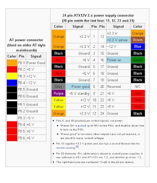 Difference AT and ATX Power Supply are: | Know The Computer
