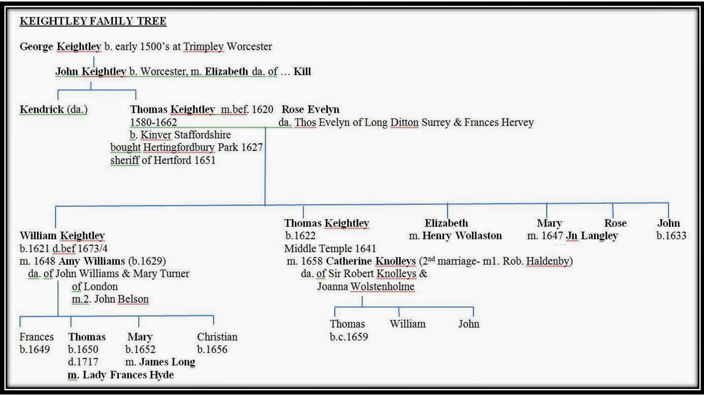 Ancestry of Butlers of County Wexford Ireland: Butlers of Co. Wexford ...