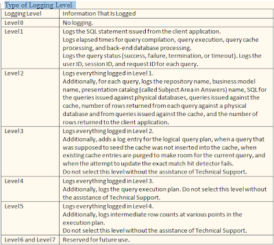 OBIEE 11g/12c and ODI12c: Logging Level OBIEE 11g