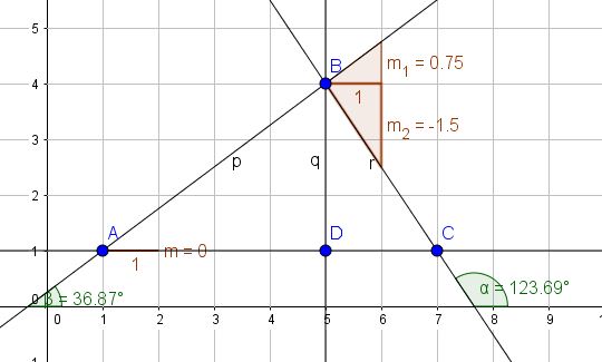 BAB II (Persamaan Garis, Gradien dan Sudut Inklinasi)