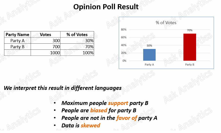 Ask Analytics: How to decide root node variable in decision tree