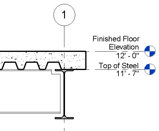 Applied Software Blog: T.O.S. vs. F.F.E. – What’s your pleasure?
