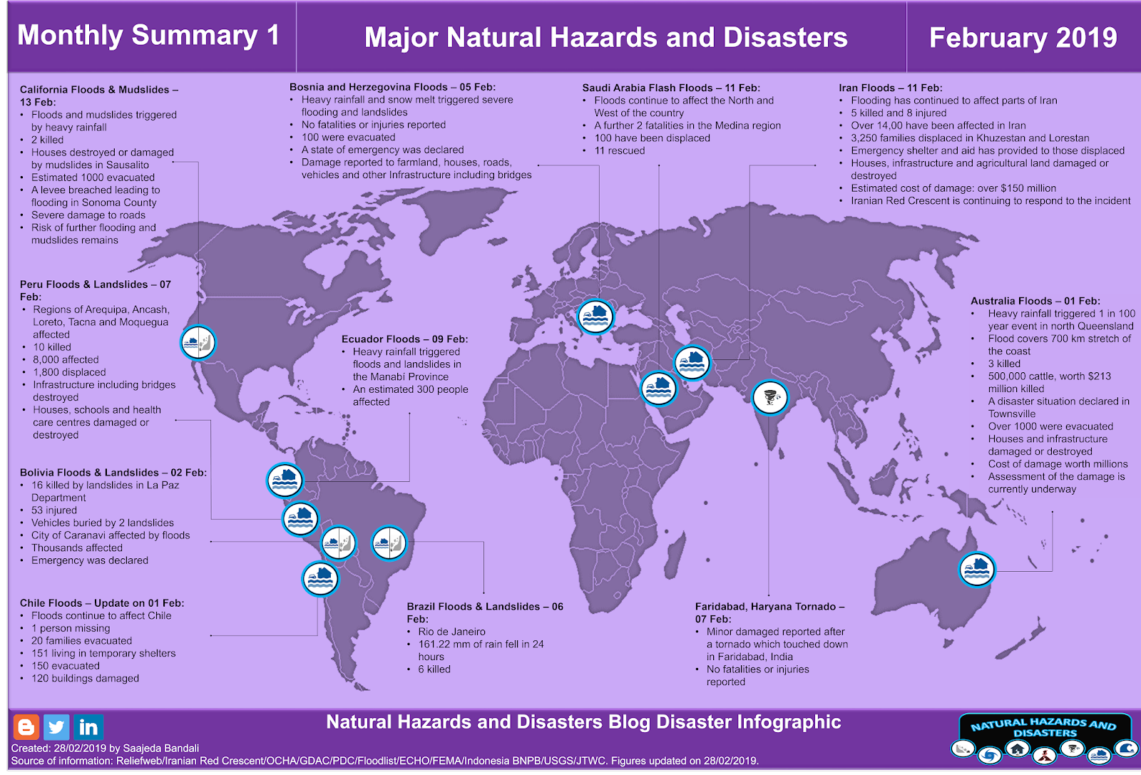 Natural Hazards and Disasters: February 2019 Major Natural Hazards and ...
