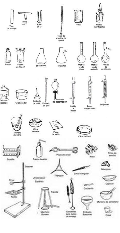 Ciencias Naturales: Guia de laboratorio Química