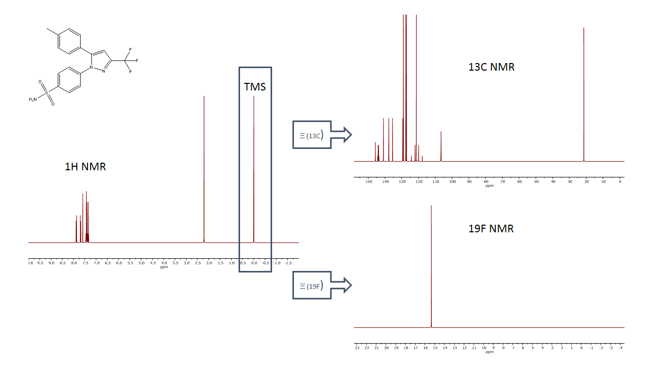 NMR Analysis, Processing and Prediction: Chemical Shift, Absolutely!