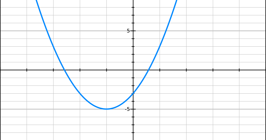 Explore Mathematics: Whether real or complex (Quadratic Equation)