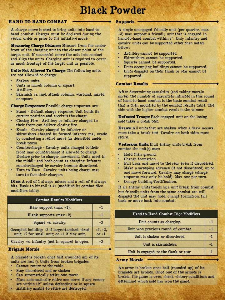 Jay's Wargaming Madness: Black Powder: Quick Reference Sheets