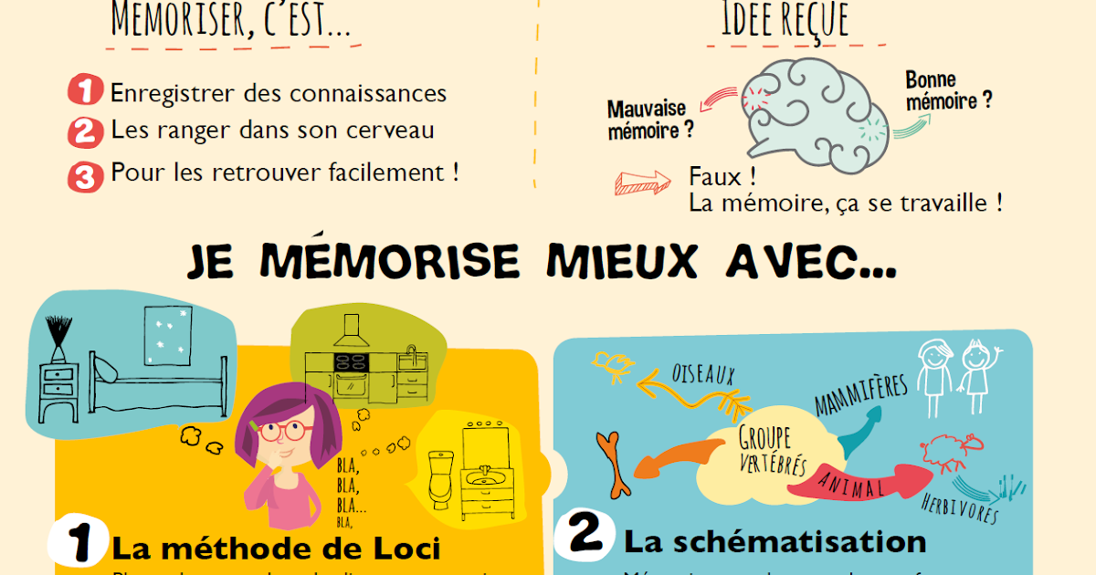 AP - Comment bien mémoriser