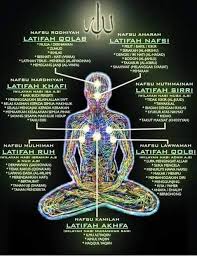 Aliran-aliran Tarekat di Dunia Islam - Akademik IAI Sukabumi