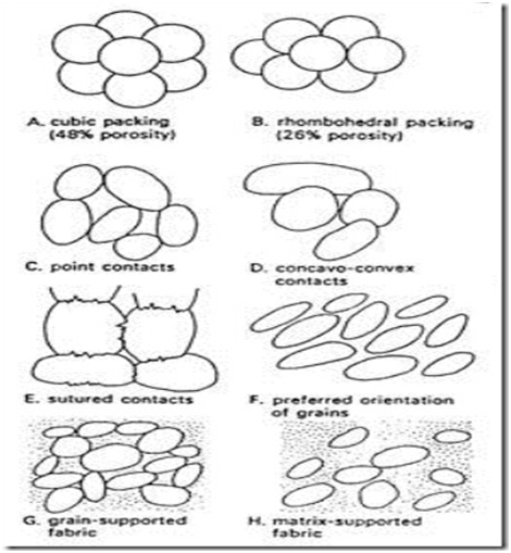 Materi Geologi - Batuan Sedimen | Lapak Cuak