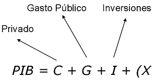 Producto interno bruto (PIB): ¿Cómo se calcula el producto interior ...