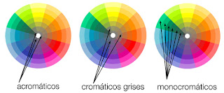 Teoria del color: Colores Monocromáticos