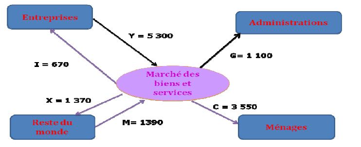 le circuit économique - Ista Ofppt préparé par AL TALLA ILIAS formateur ...