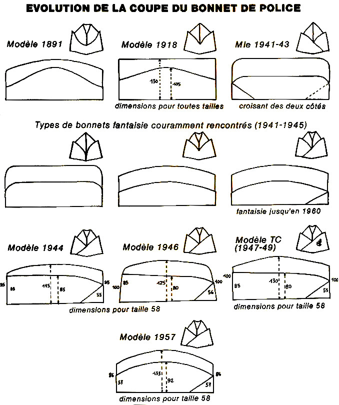 LA POSTE AUX ARMEES: Le bonnet de police de tradition de la poste aux ...